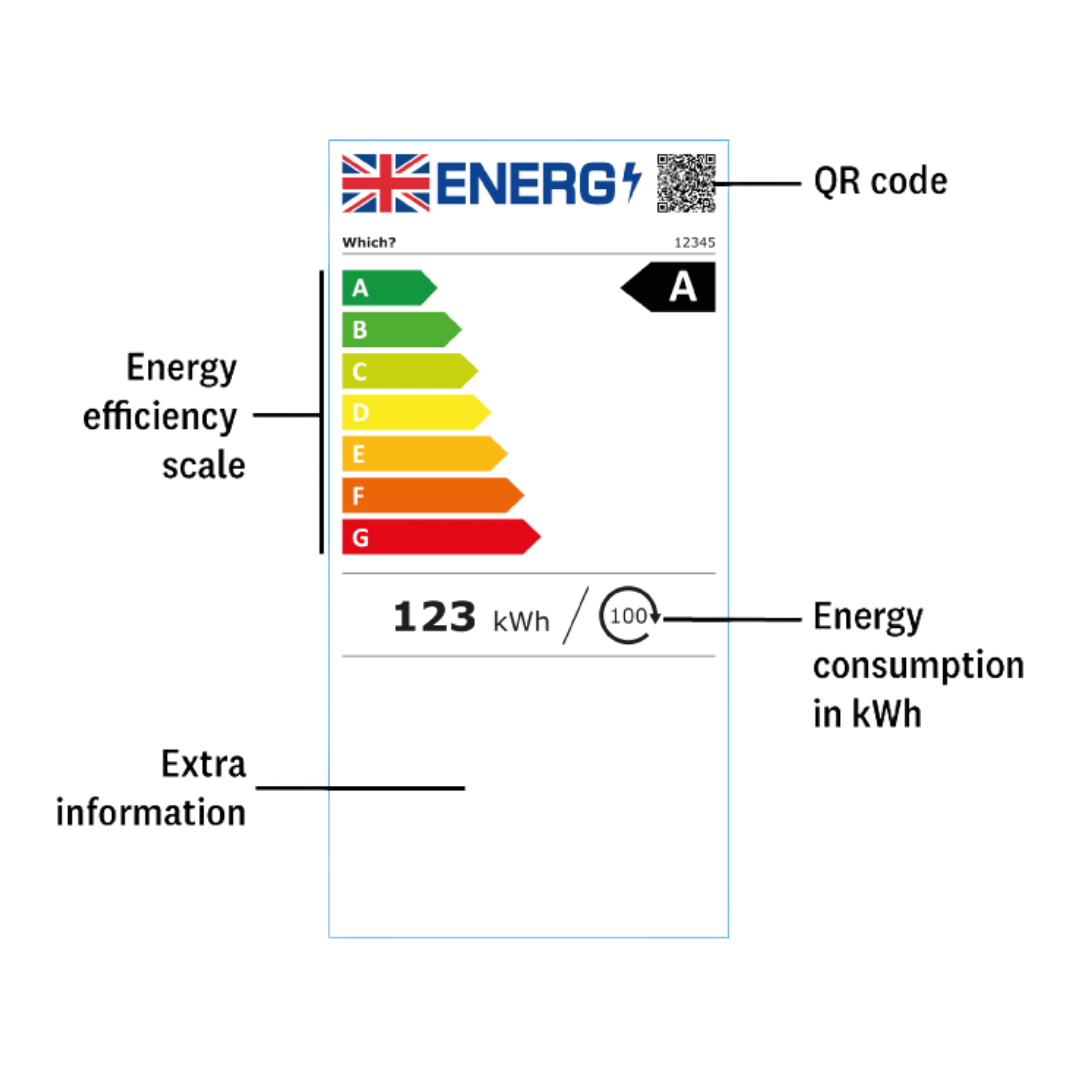 Energy Efficiency - Romerils Jersey
